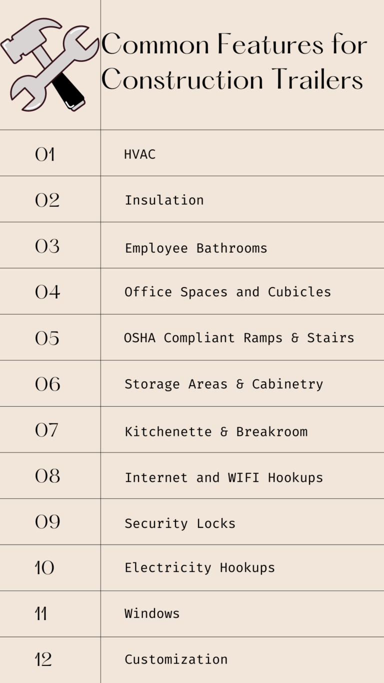 Construction Trailers: Features, Pricing, Uses, and Benefits ...