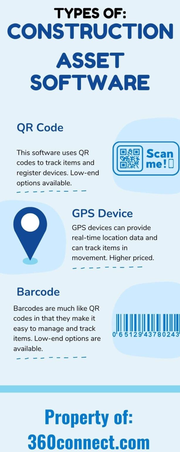 Construction Asset Management Software 101 | 360MobileOffice