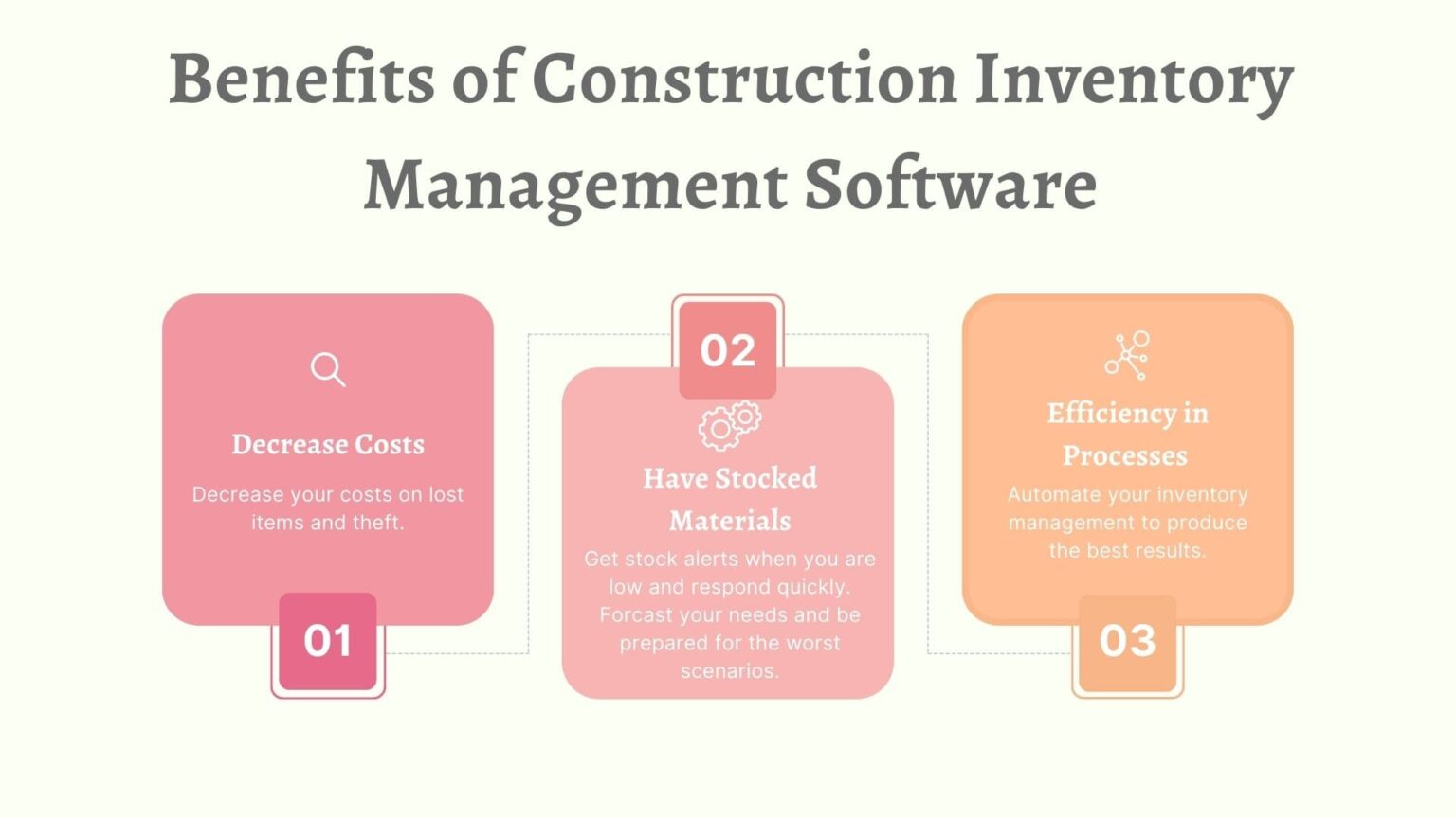 The 4 Best Construction Inventory Management Software | 360MobileOffice
