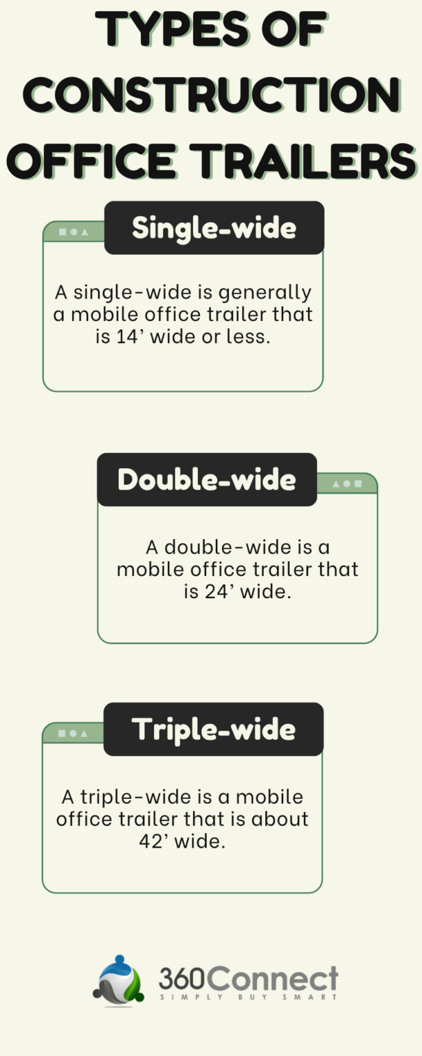 The Ultimate Guide to Construction Office Trailers: Everything You Need to Know | 360MobileOffice