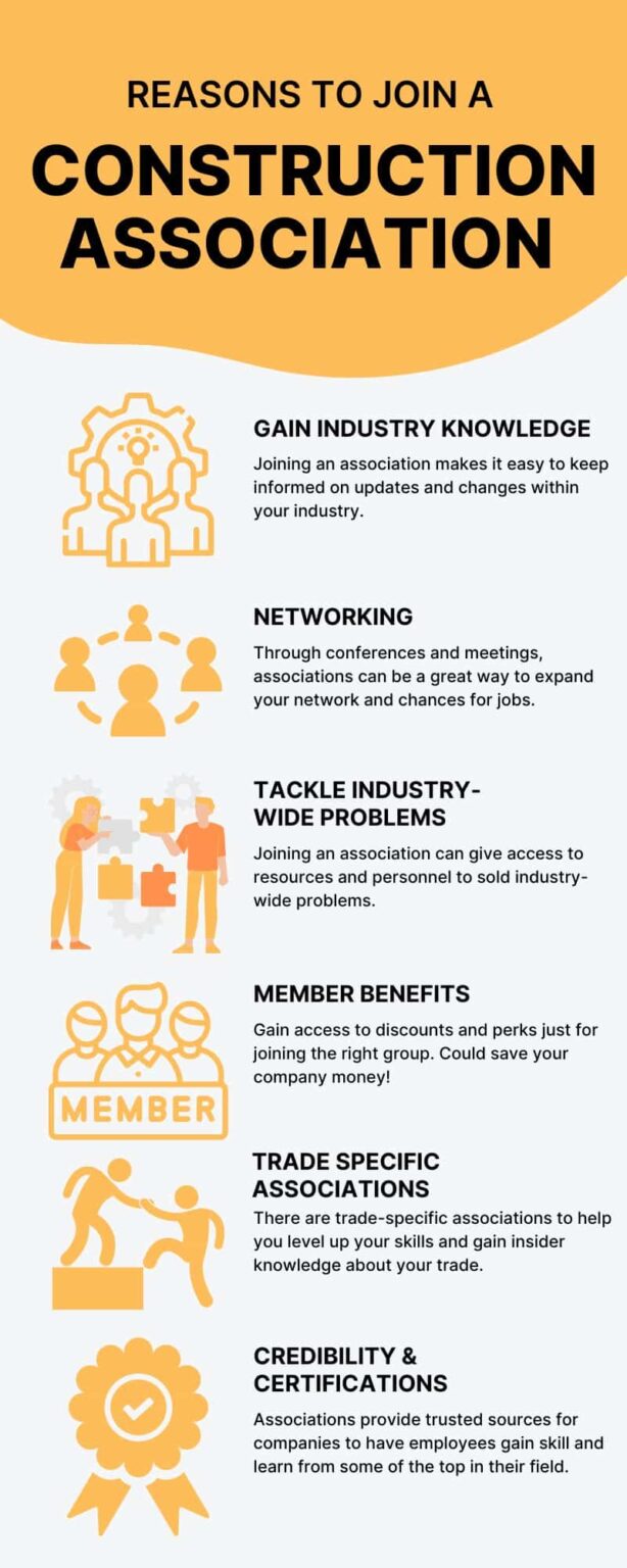 Top 7 Best Construction Associations for Construction Companies ...